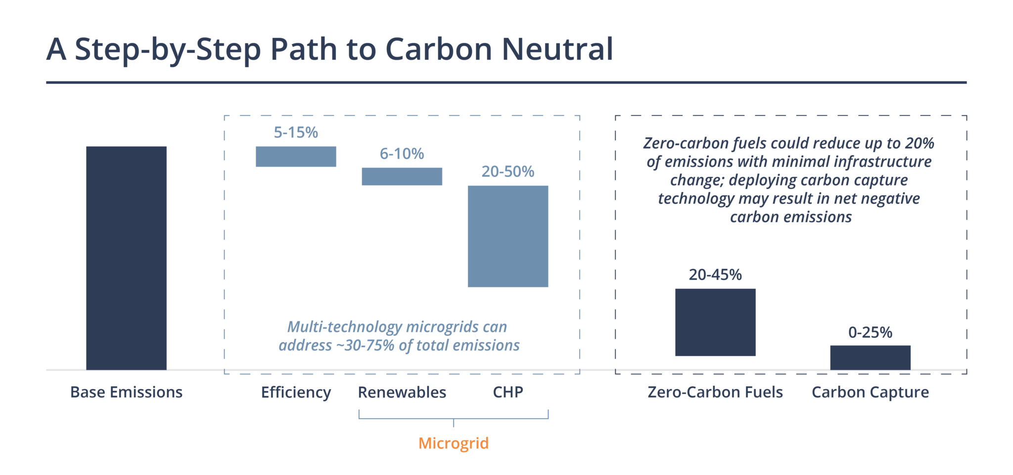 Plastic Polymer Plant Case Study | Unison Energy, LLC